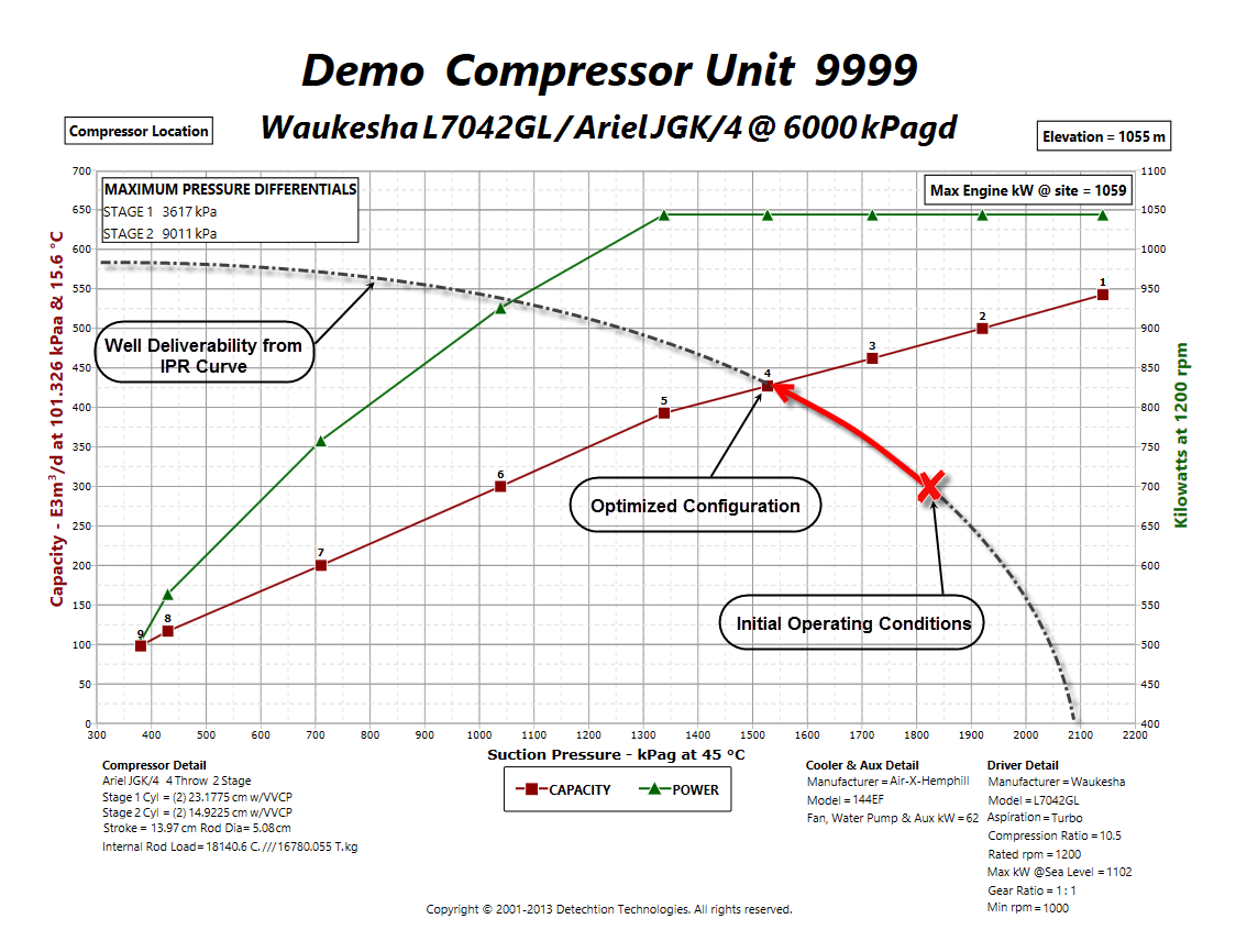 Enalysis Tip 1.13 - Reciprocating Compressor Performance Optimization