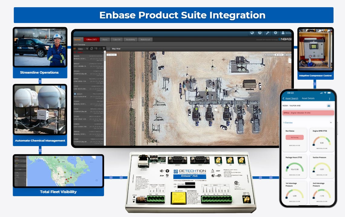 Enbase: Advanced IoT Solutions for Oil and Gas Operations