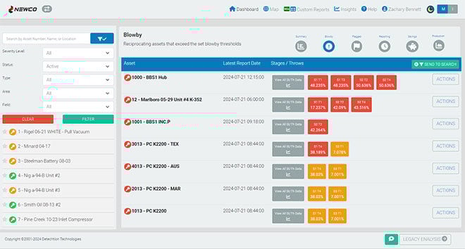 Enalysis | Detechtion