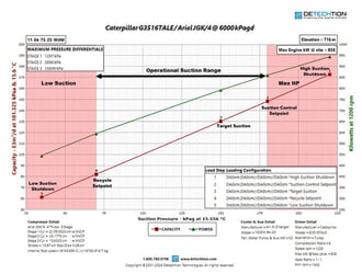 Natural Gas Compressor Fleet Management Solutions