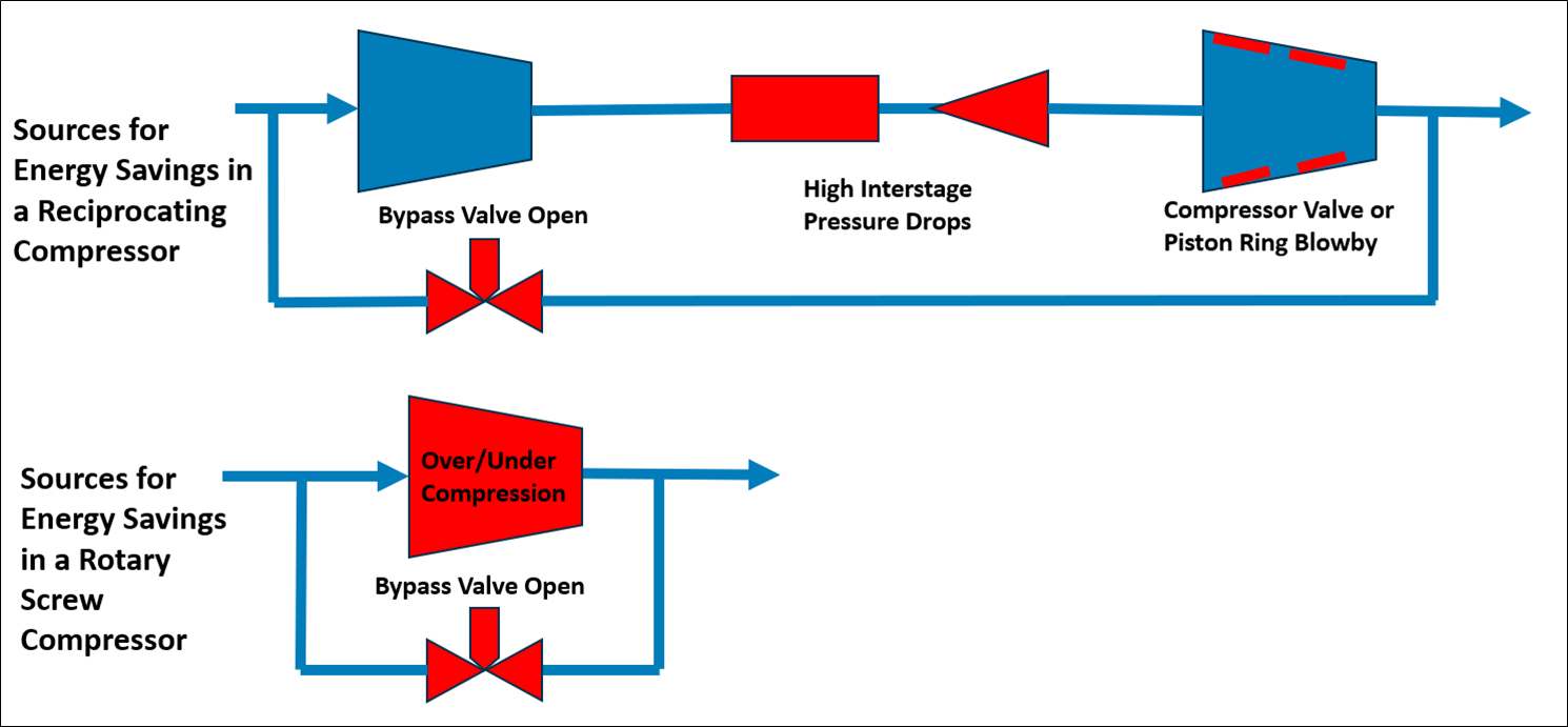 Natural Gas Compressors: Types, Applications, and Optimization
