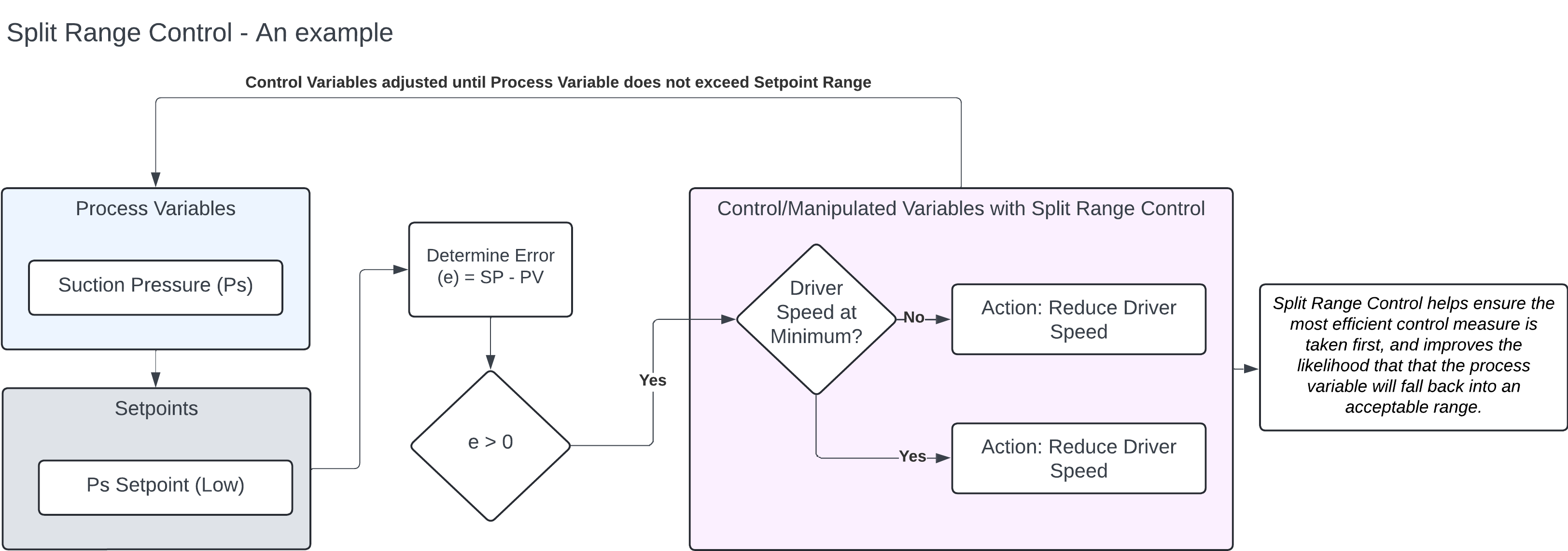 Computing at the Edge Part 2: The Basics of Override and Split Range ...