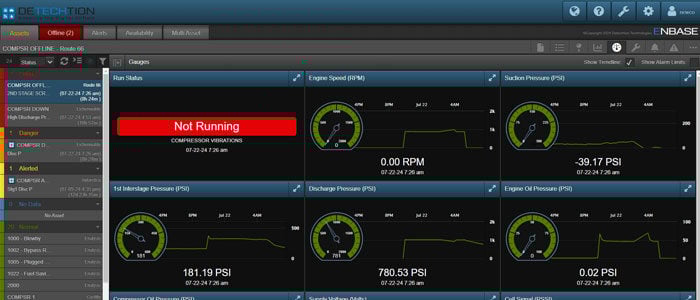 Natural Gas Compressor Fleet Monitoring Solutions